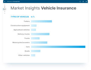 Thinksurance: The Leading Plattform für commercial and industrial insurance